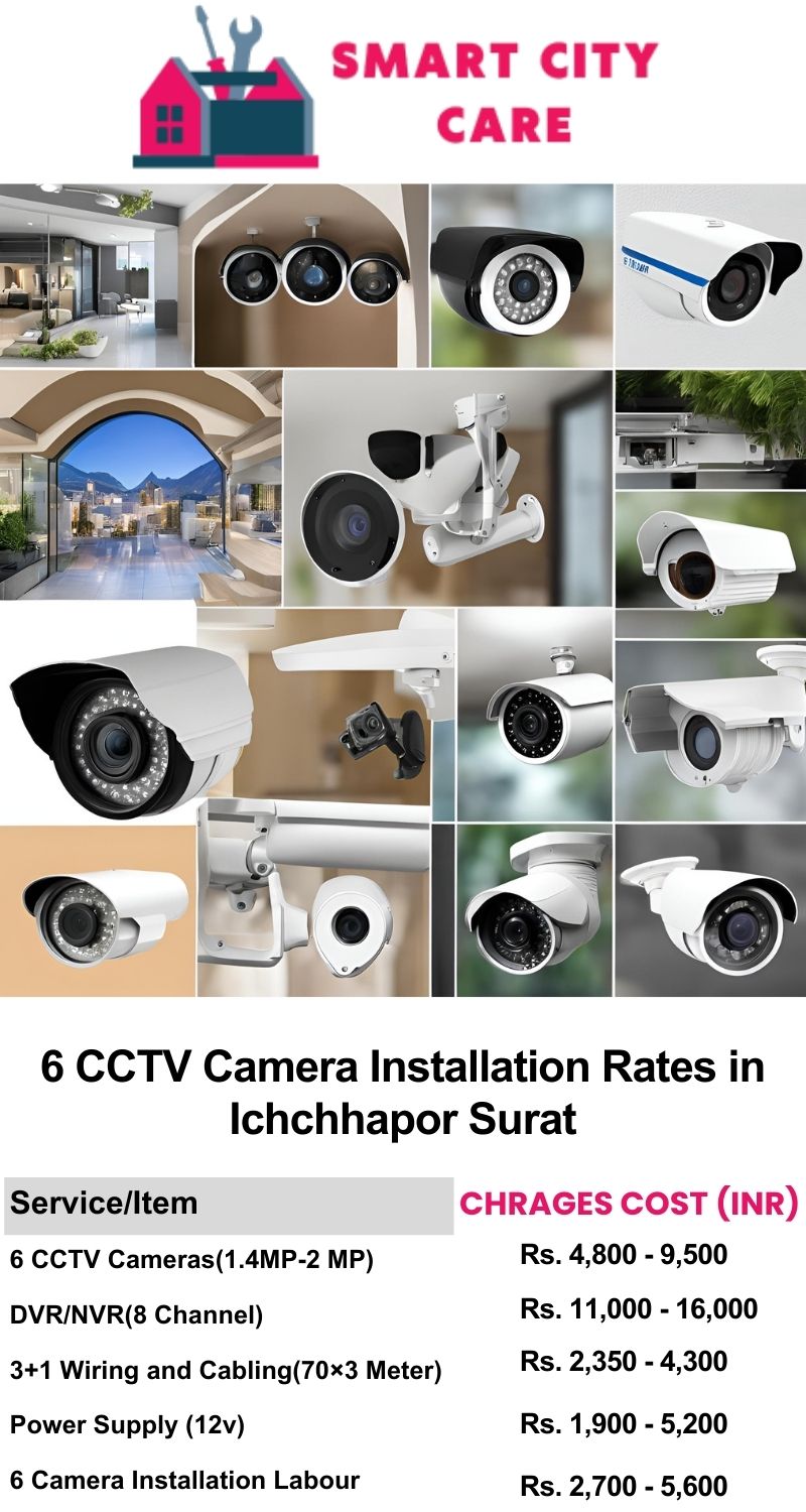 Top CCTV Installation Services in Ichchhapor