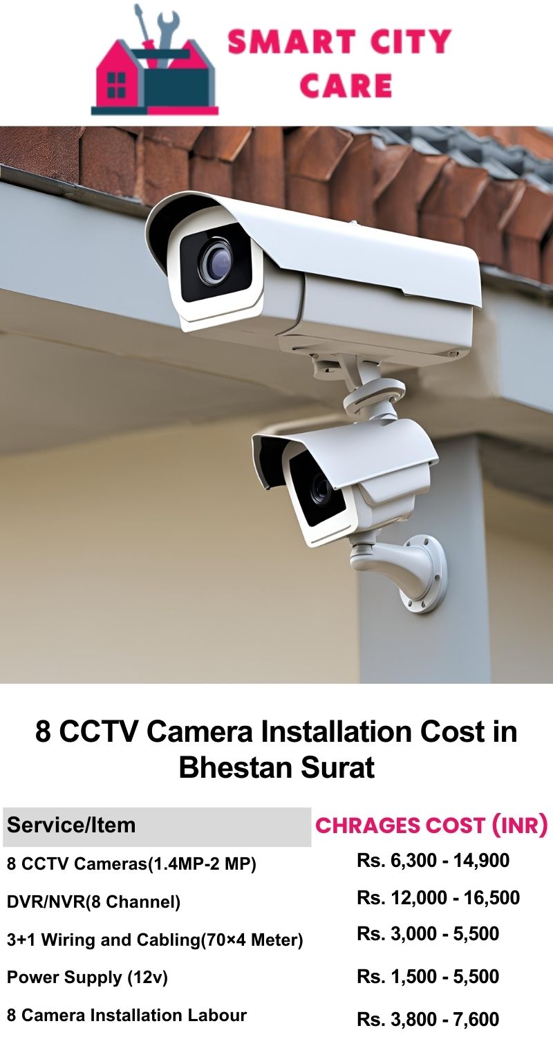 Top CCTV Camera Installation in Bhestan