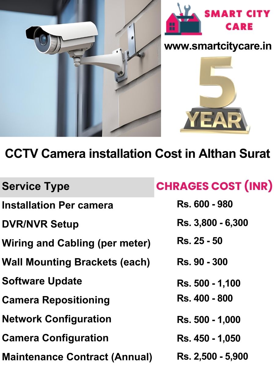 CCTV Camera Installation in Althan