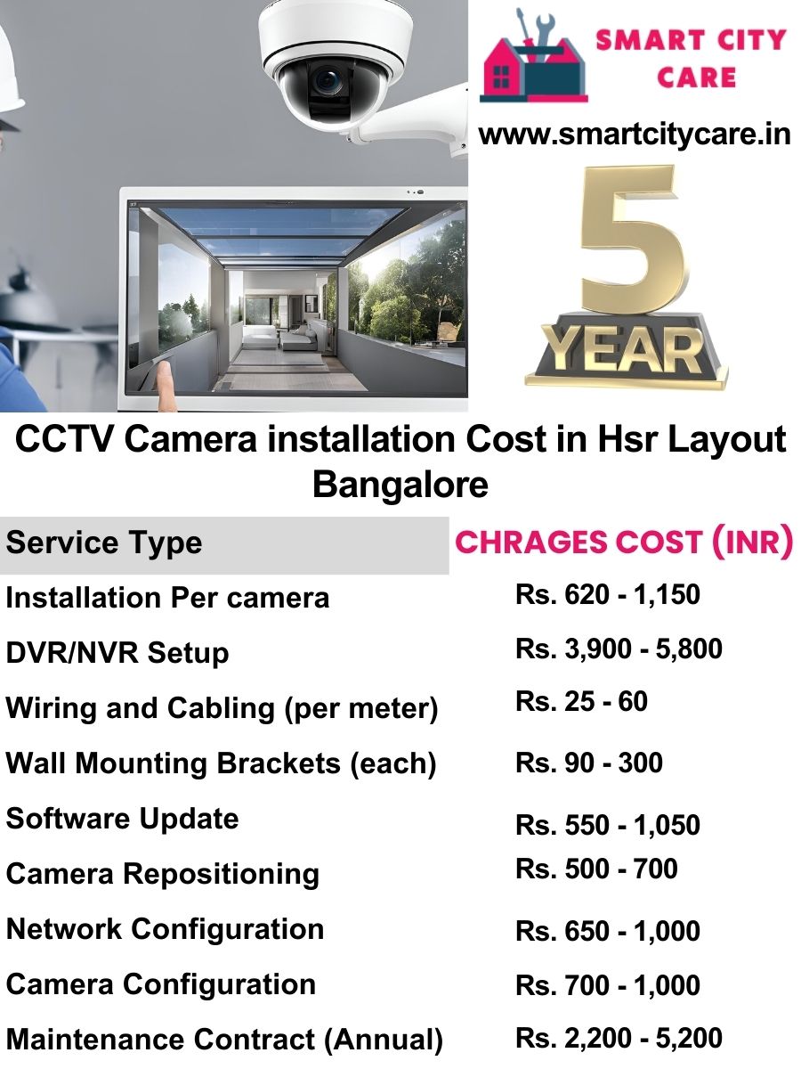 Top CCTV Camera Installation in HSR Layout
