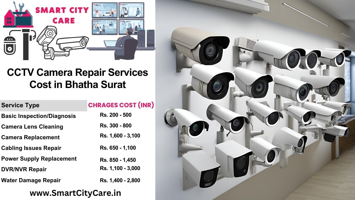 CCTV Camera Installation in Bhatha